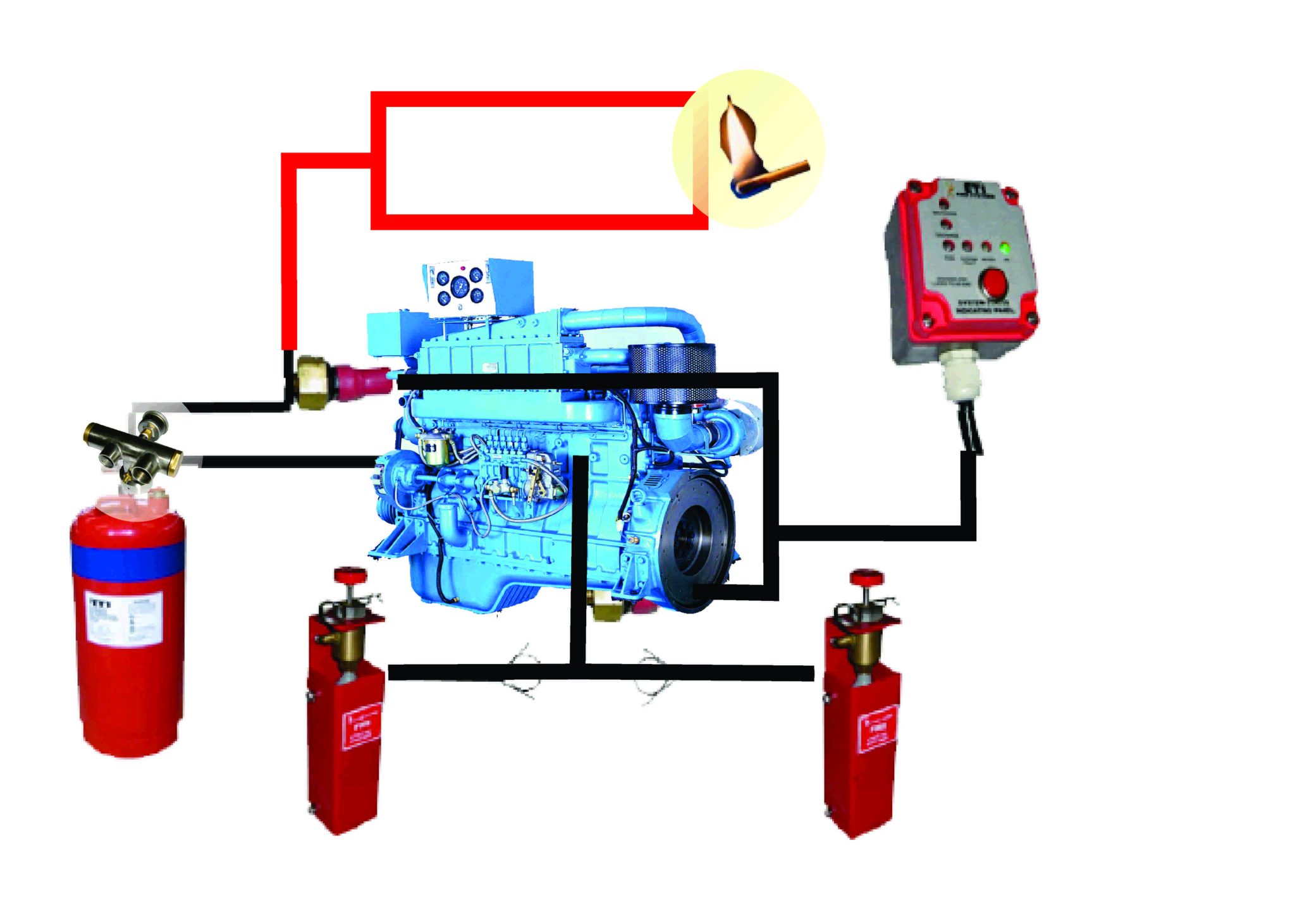 ETI FOAM-FSS - ETI Fire & Lubrication
