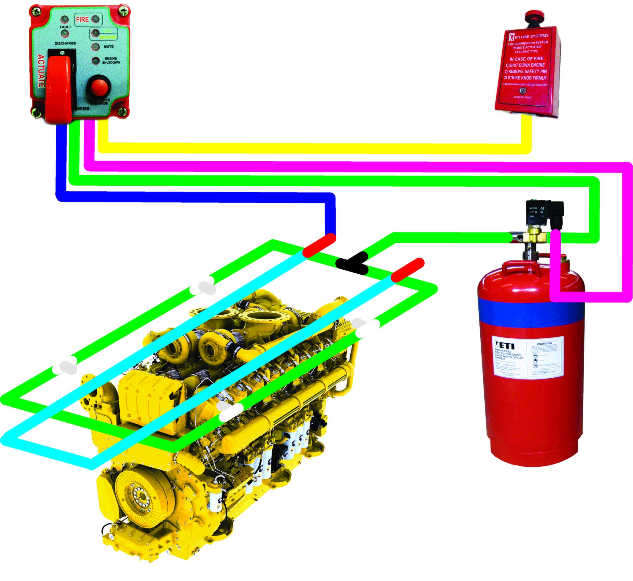 ETI FOAM-FSS - ETI Fire & Lubrication
